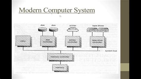 interrupt driven system youtube