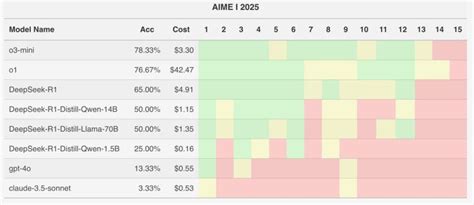 🚀 Testing Llms On Fresh Math Olympiad Problems 🚀 For The First Time