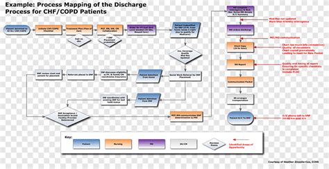 Root Cause Analysis Flow Chart Template