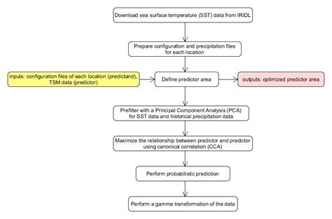 CPT AClimate 2 Documentation