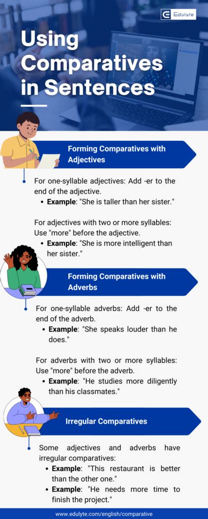 Understanding Comparative Forms Exploring Comparatives And Their Usage