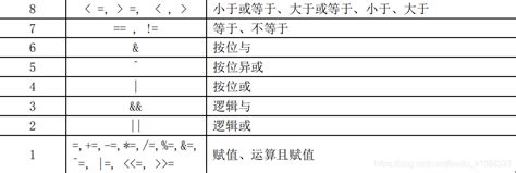 Shell基础之expr 或 Let 、运算式、变量的测试与内容置换使用expr命令计算变量aa11和bb22之和的结果要求写出步骤 Csdn博客