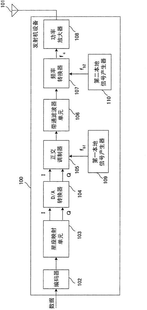 Receiver Apparatus Communication System Reception Method And Communication Method Eureka