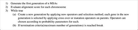The Proposed Genetic Algorithm For Msa Download Scientific Diagram