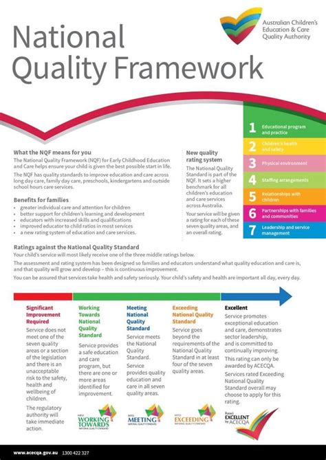 National Quality Framework National Quality Framework Early National Quality Framework National Quality Framework Early