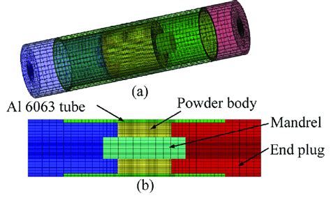 Ls Dyna 3d Structural Model Used Powder Compaction Simulation A 3d Download Scientific