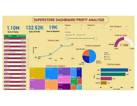 abhishek vig on linkedin kaggle powerbi visualization dataanalyst dataanalytics kaggle…