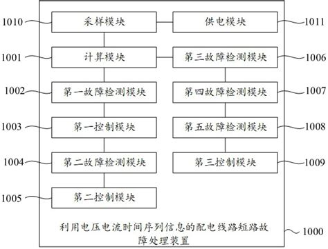 利用电压电流时间序列信息的配电线路短路故障处理装置的制作方法