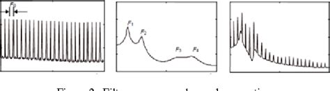 Figure 2 From Performance Analysis Of Lip Synchronization Using Lpc