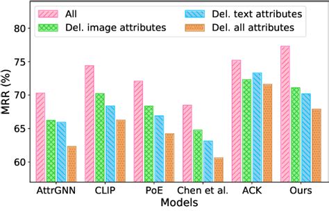 figure 1 from multi modal knowledge graph transformer framework for