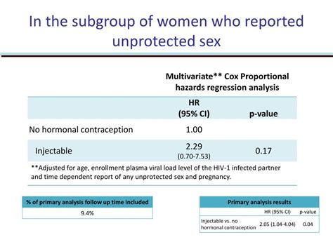 Ppt Injectable Contraception And Hiv 1 Risk In Women Sensitivity
