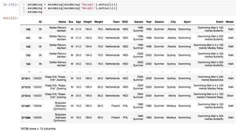 Going For Gold Predicting Medal Outcomes In The Olympics Using
