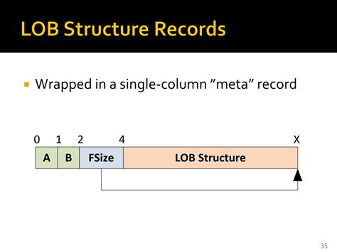 Ppt Knowing The Internals Who Needs Sql Server Anyway Powerpoint