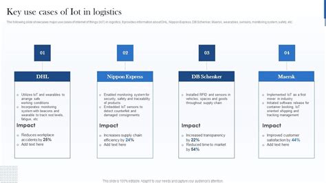 Key Use Cases Of Iot In Logistics Clipart Pdf