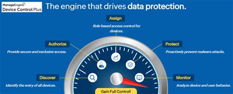 Top 10 Device Control Software Tools Usb Lockdown Software