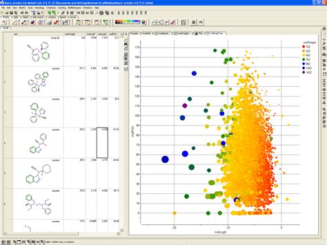 Molsoft Llc Plot Data