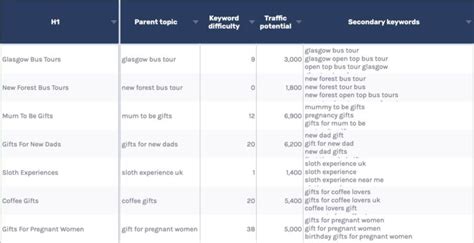Website Navigation Best Practices For SEO Ultimate Guide