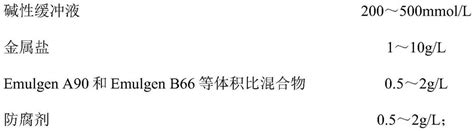 Fructosamine Determination Kit Eureka Patsnap