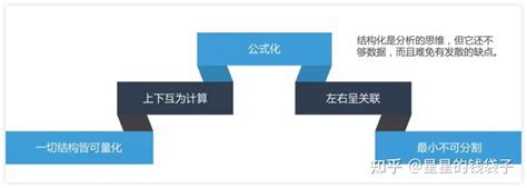 数据分析自学笔记—— 数据思维 （6） 知乎