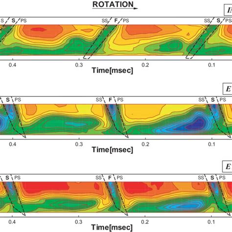Relative Velocity Versus Time Across The Diffuser Passage At 105 Download Scientific Diagram