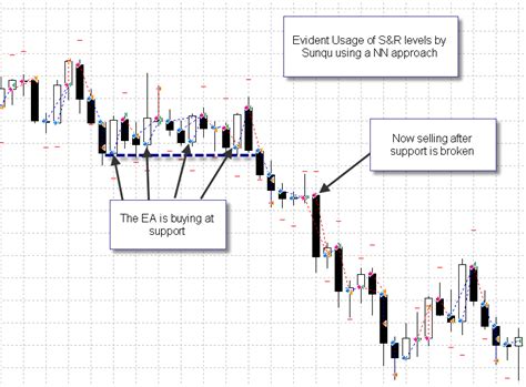 Neural Networks In Trading Choosing Inputs And Outputs Mechanical Forex