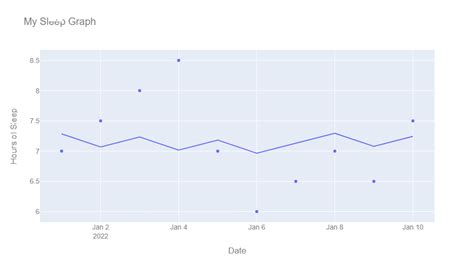 10 Sleep Graph By Chatgpt Daily Graphing Medium