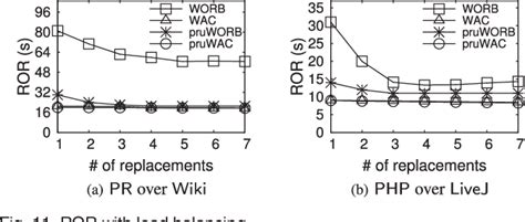 Table 1 From A Fault Tolerant Framework For Asynchronous Iterative