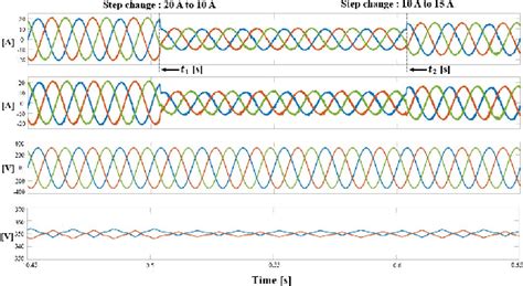 Figure 9 From Optimized Switching States Based Model Predictive Control For Grid Connected Three