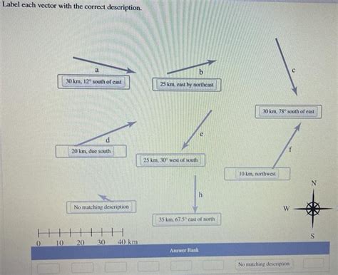 Solved Label Each Vector With The Correct Description