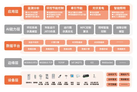 智慧节能解决方案