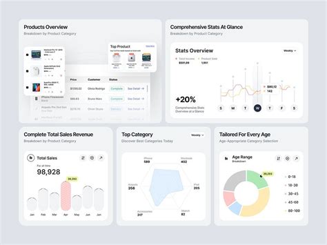 Sales Dashboard Bento Grids Sales Dashboard Dashboard Design Dashboard