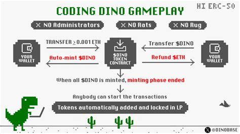 Coding Dino（dino）解读：公平发币时代的 Base 网络新秀 帮助中心