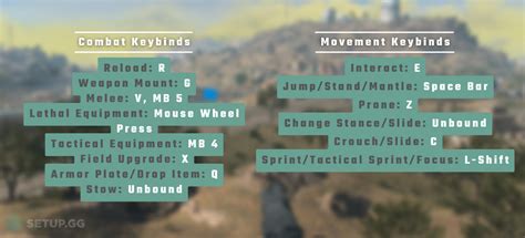 Best Keyboard And Mouse Settings For Warzone Setupgg