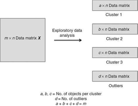 Visualization Of The Exploratory Data Analysis Principle Download Scientific Diagram