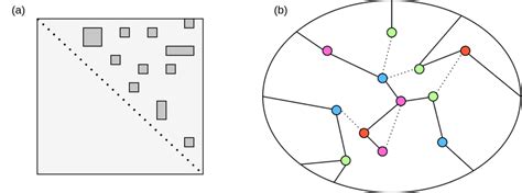 The Link Prediction Problem A The Adjacency Matrix Is Only Partially Download Scientific
