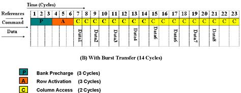 figure 2 1 from design and evaluation of fpga based gigabit ethernet pci network interface card