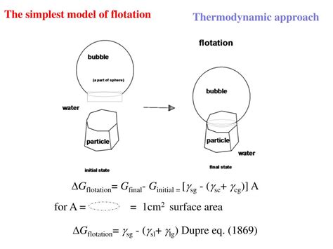 PPT FLOTATION PowerPoint Presentation Free Download ID 6007499