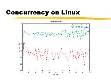Concurrency ~ Demsy Operating System