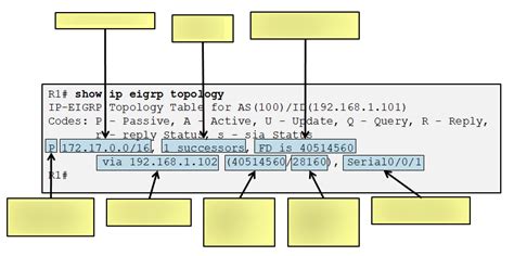 EIGRP Topology Table Diagram Quizlet