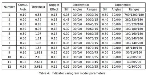 julián ortiz on linkedin geostatistics lectures indicator framework