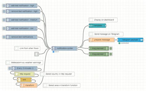 New Node Released Node Red Contrib Notification Center Share Your