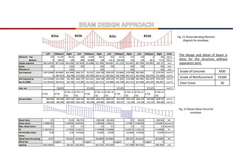 Design Of Multi Storey Structures Cept Portfolio
