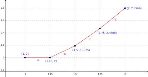 Backward Euler Method My Nix World