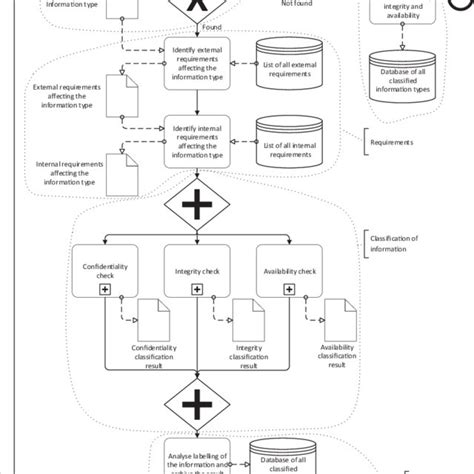 The Low Granularity Route Download Scientific Diagram