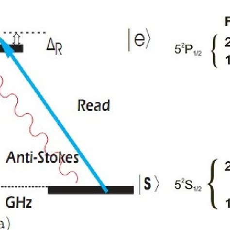 Simulation Of The Potential In Mathematica Half Cross Section For ω 0