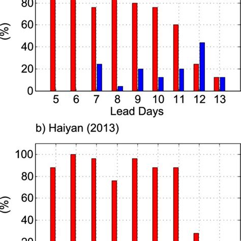 Baoqiang Xiang Project Scientist Phd Weather And Climate Dynamics