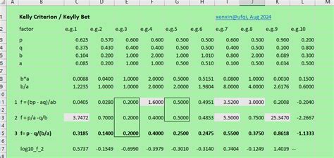 证券市场投资持仓与赌博中的凯利公式 Kelly Criterion Ufqi Blog