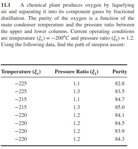 Solved Kindly Solve The Following Question Using Minitab And