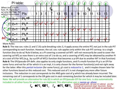 Ppt Optimizing Multiple Output Q M Minimization Powerpoint Presentation Id 9645069