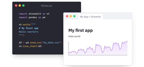Sunil Ghanchi On Linkedin Streamlit Python Uidevelopment